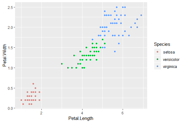 R ggplot() - 제타위키