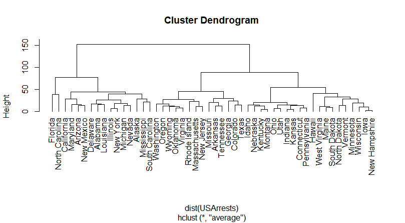 R hclust() - 제타위키