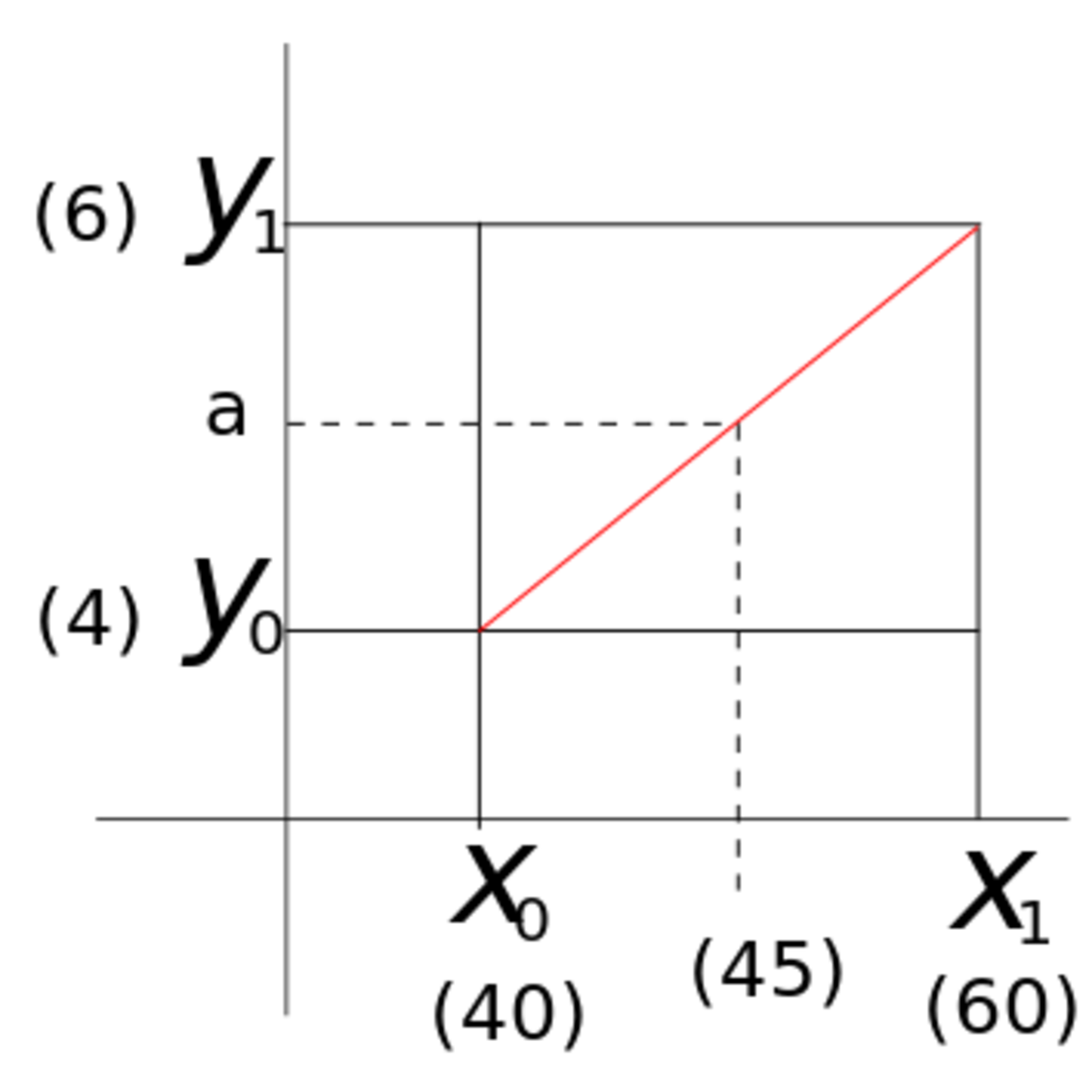  Linear Interpolation001 svg 
