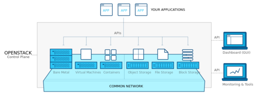 파일:Openstack-overview-diagram.svg - 제타위키