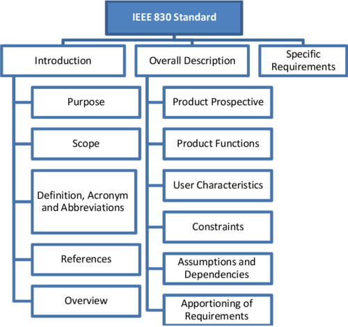 IEEE 830 - 제타위키